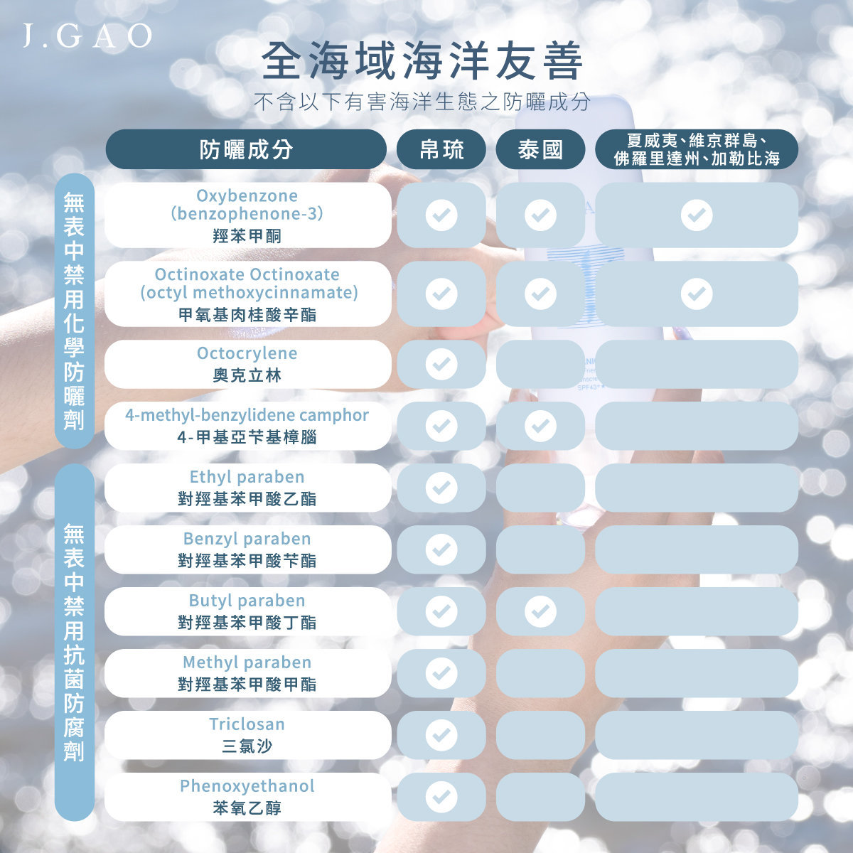 【J.GAO】陽光再燙，也要衝出去浪！藝人高宇蓁親研品牌J.GAO推 | @cosme